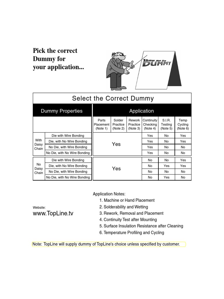 Pick The Correct Dummy For Your Application.. | PDF