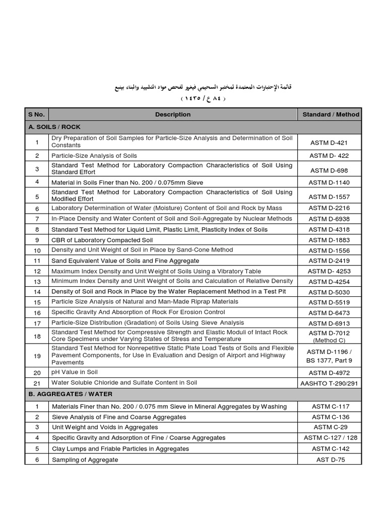 List of Material Testing ASTM | PDF | Concrete | Soil