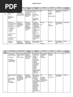 Tle 8 Curriculum Guide | PDF