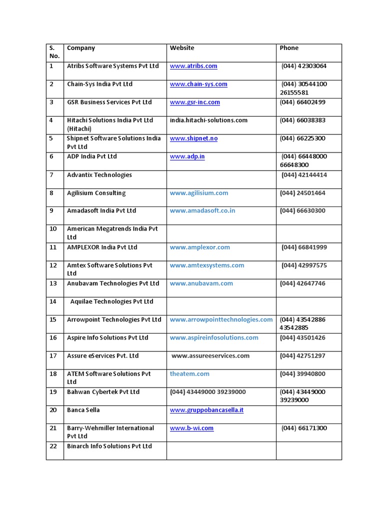 IT MNC Cos. - Chennai | PDF | Information And Communications Technology | Information Age