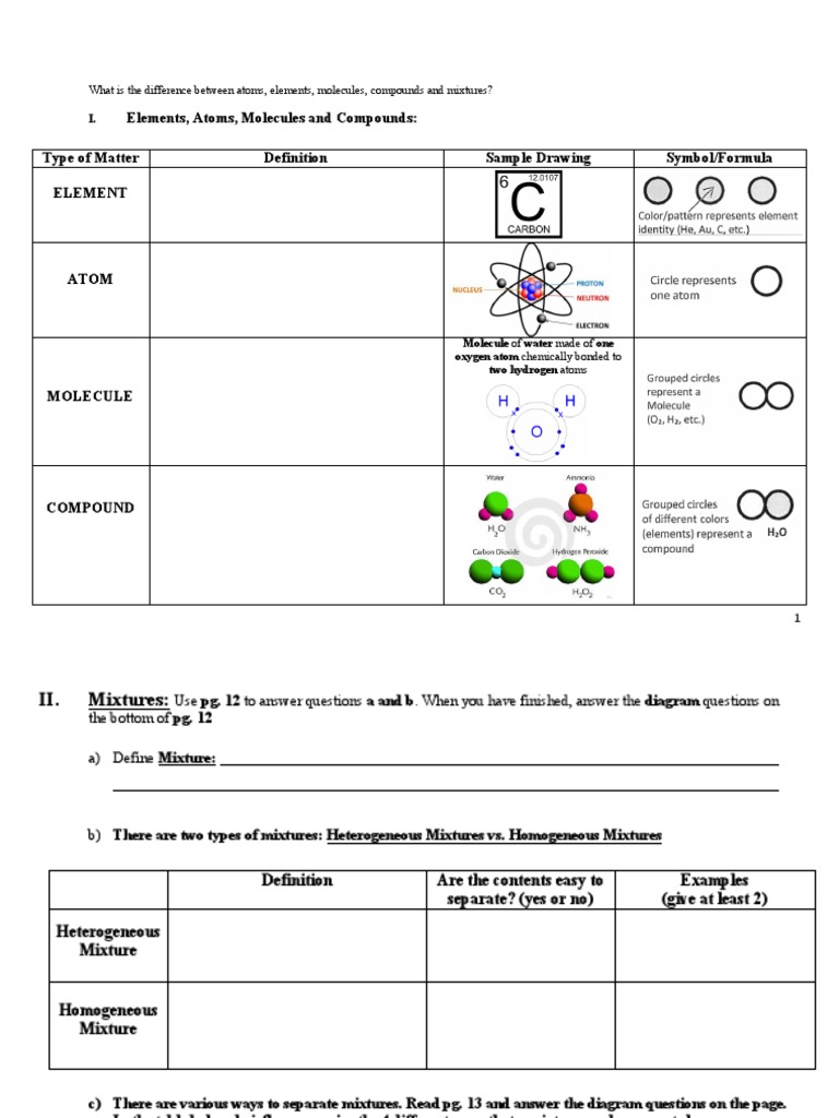 Difference Between Atoms, Molecules, Elements and Compounds | PDF ...