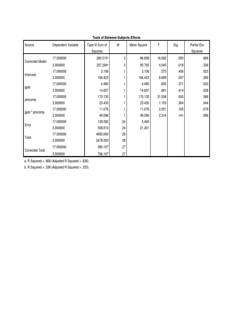 Manova Test Result | PDF