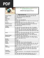 Food Processing-Preservation | PDF | Food Preservation | Foods