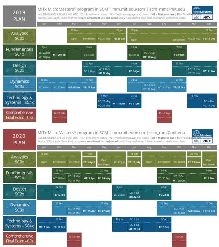 MITx MicroMasters SCM Schedule | PDF