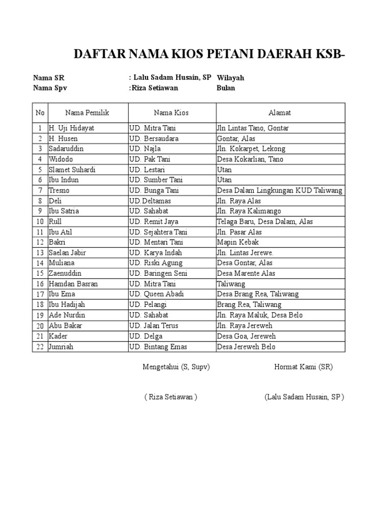 Daftar Kios Petani KSB-RHEE 2019 | PDF