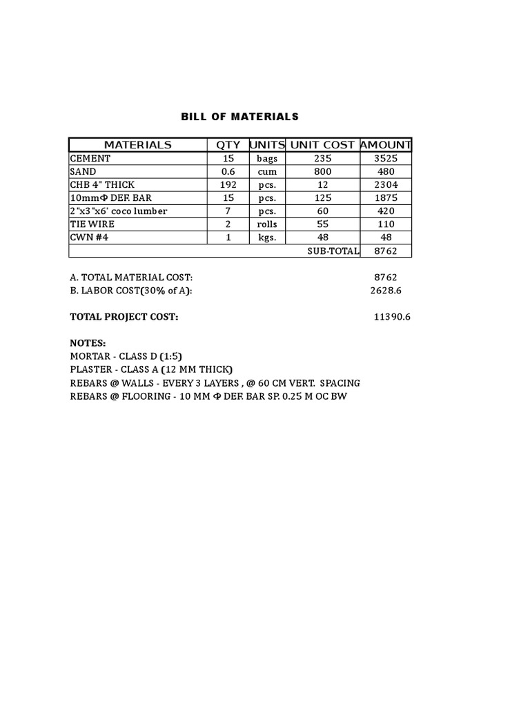 Materials Qty Units Unit Cost Amount | PDF