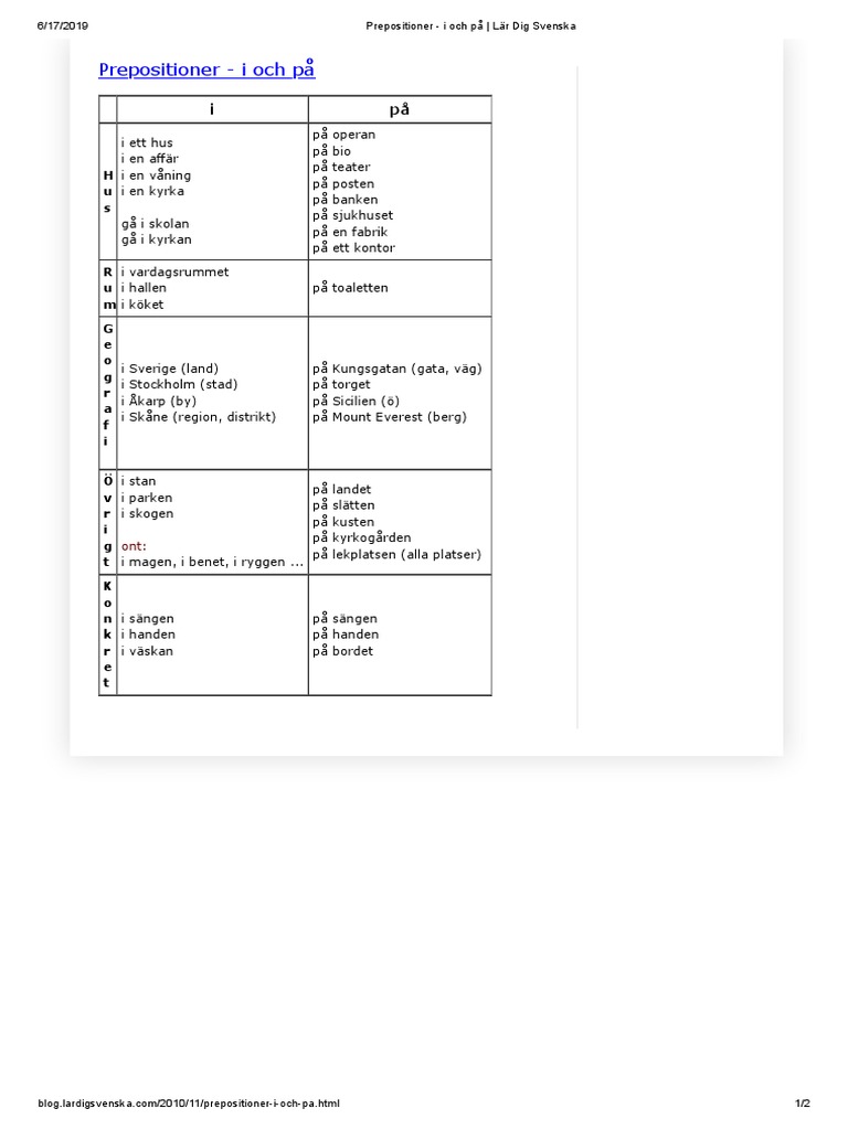 Prepositioner - i Och På _ Lär Dig Svenska