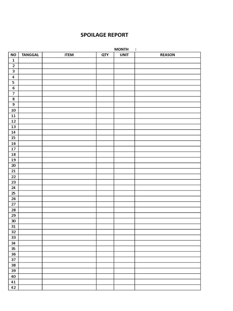 Spoilage Report: Month: NO Tanggal Item QTY Unit Reason | PDF