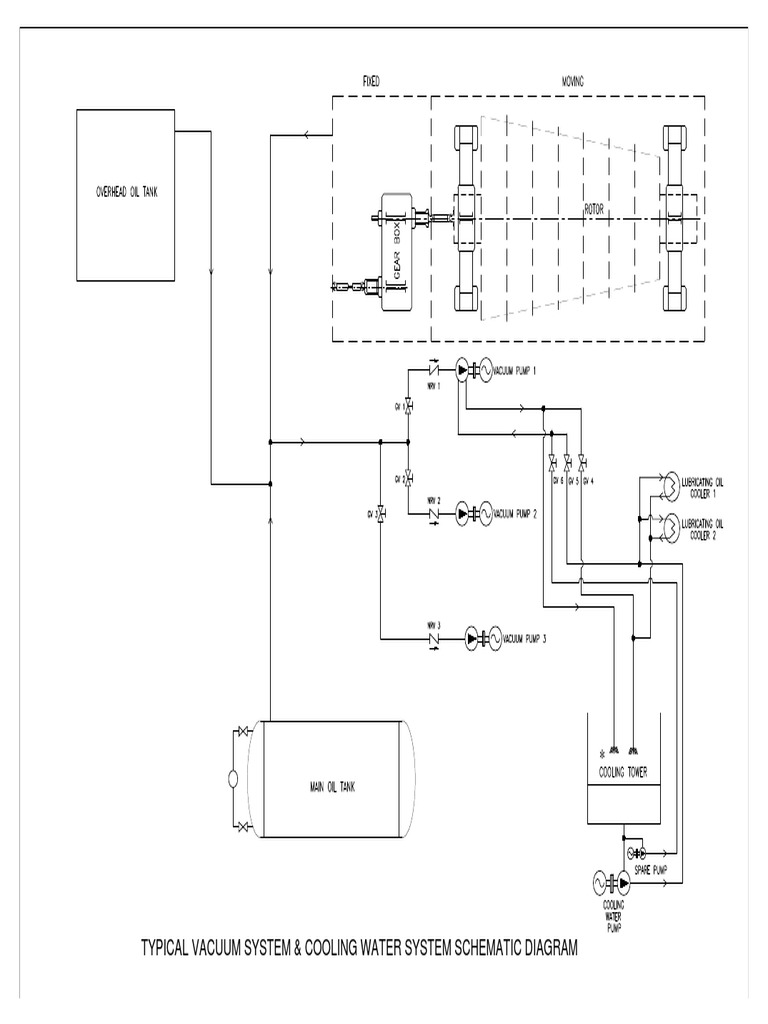 VACUUM SYSTEM-Model PDF | PDF