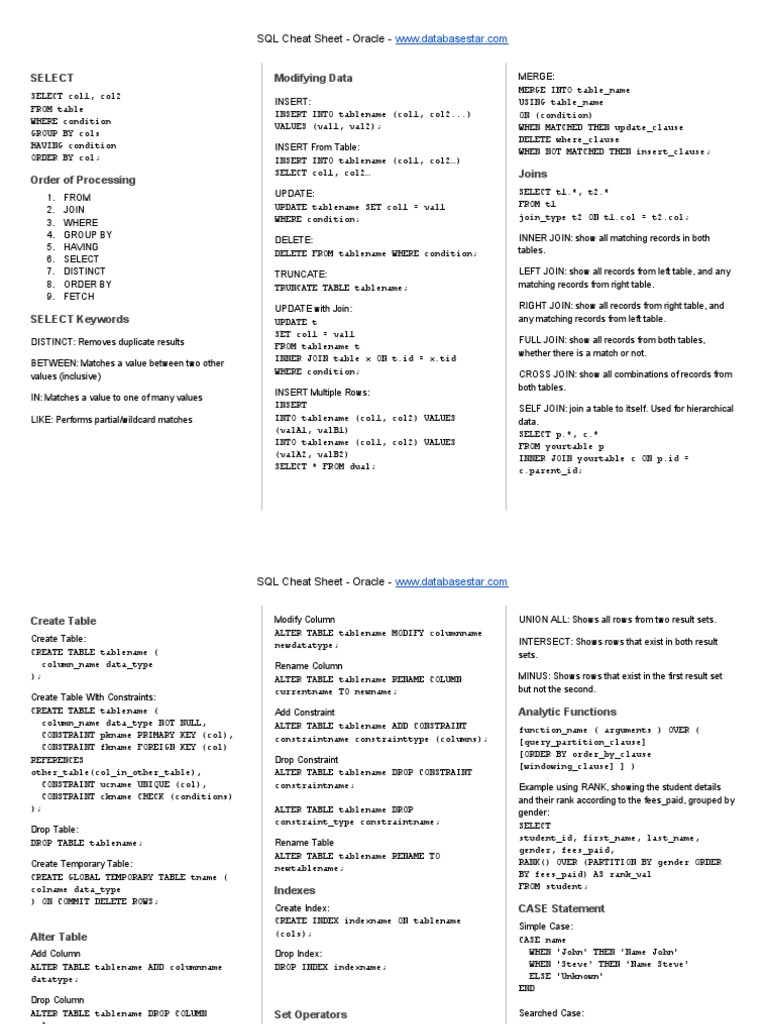 Select Modifying Data: SQL Cheat Sheet - Oracle | Download Free PDF ...