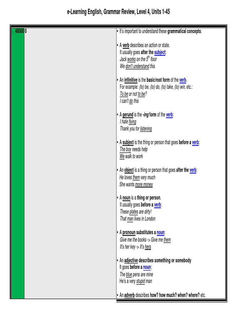 Grammar Book Level B2 | PDF | English Grammar | Verb