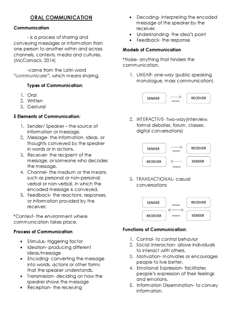 Oral Communication Q1 Reviewer For G11 | PDF | Nonverbal Communication ...