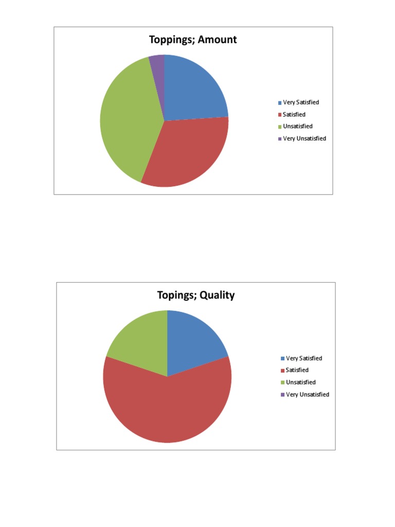 Pizza Hut Toppings | PDF