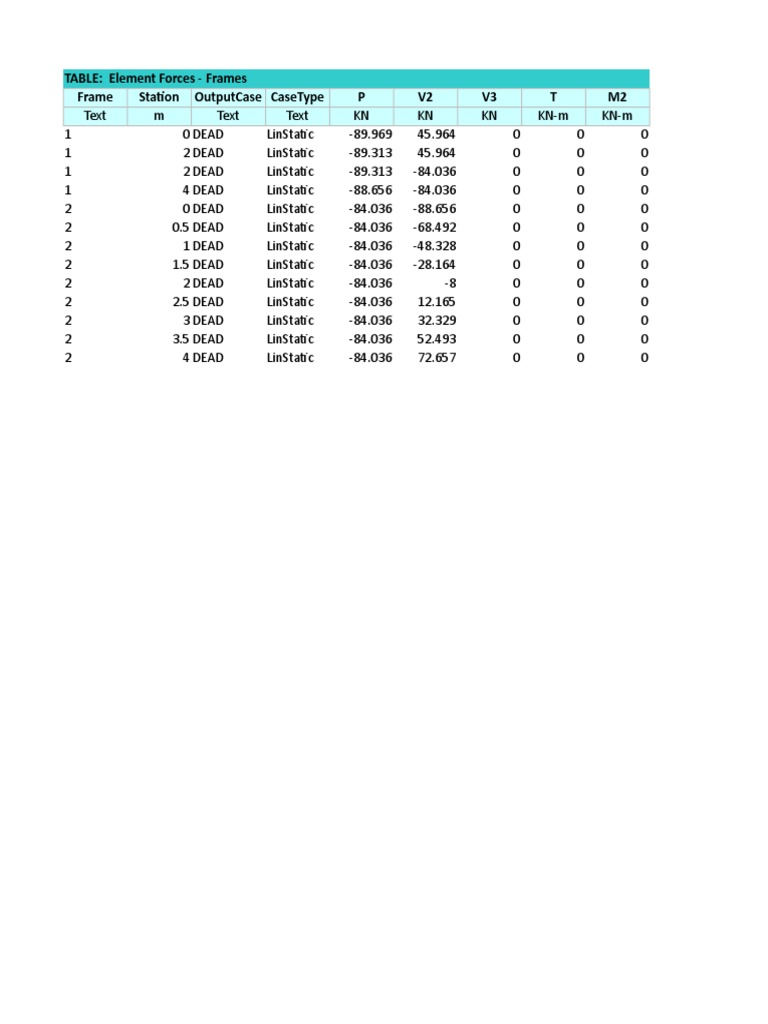 Table: Element Forces - Frames Frame Station Outputcase Casetype P V2 V3 T M2 | PDF | Tornadoes ...