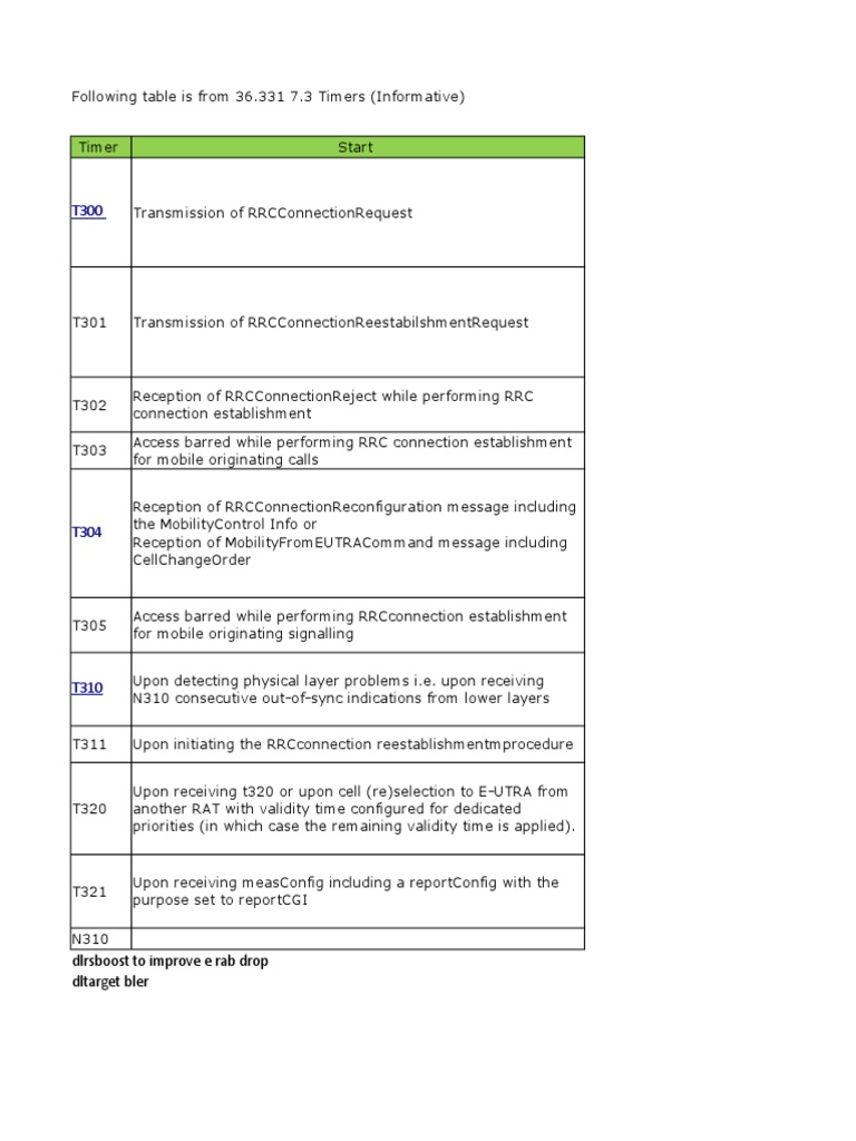 LTE RRC Timers Overview | PDF | Telecommunications Engineering ...