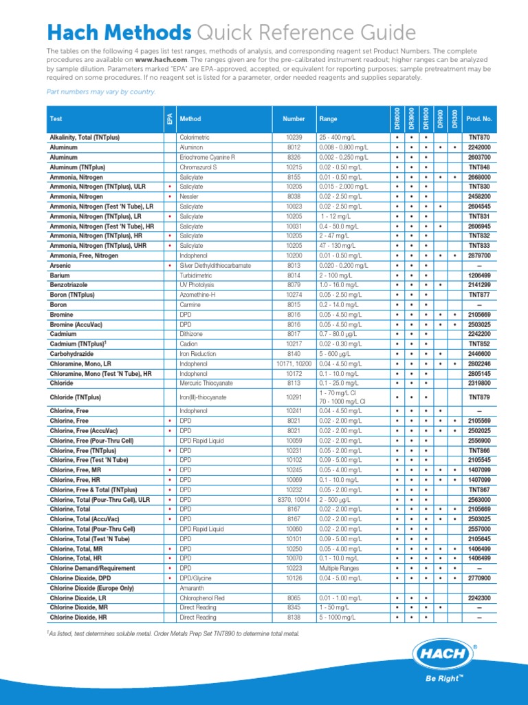 Hach Methods: Quick Reference Guide | Download Free PDF | Nitrate ...