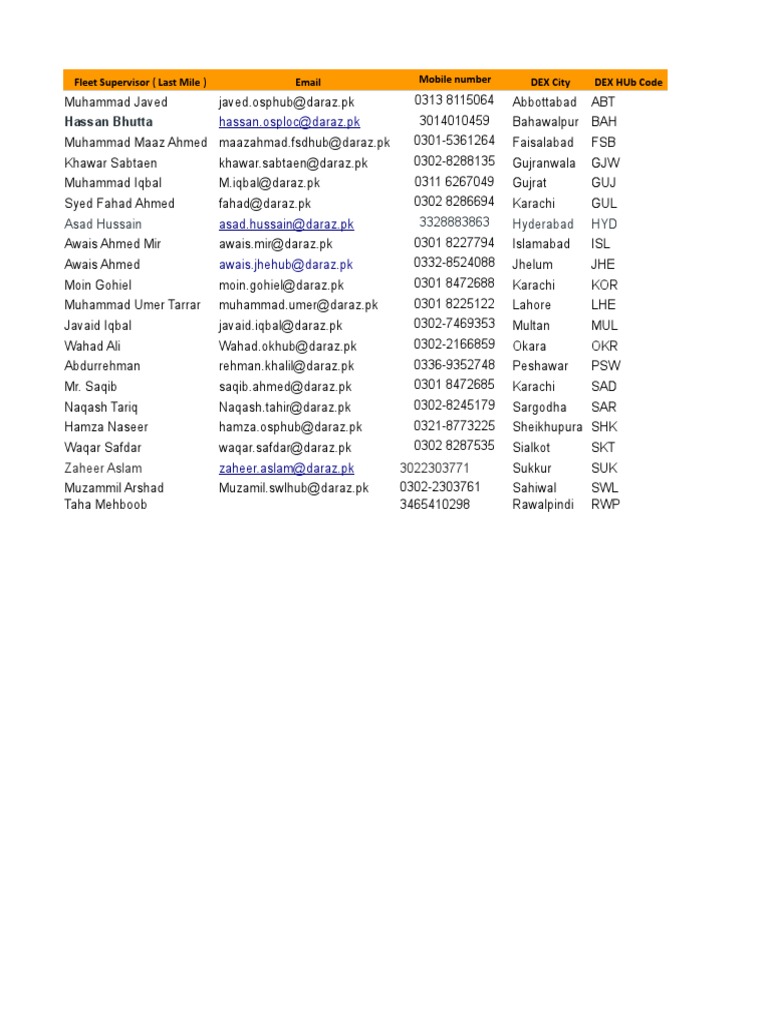 Dex Fleet Poc | PDF | Politics Of Pakistan | Pakistan