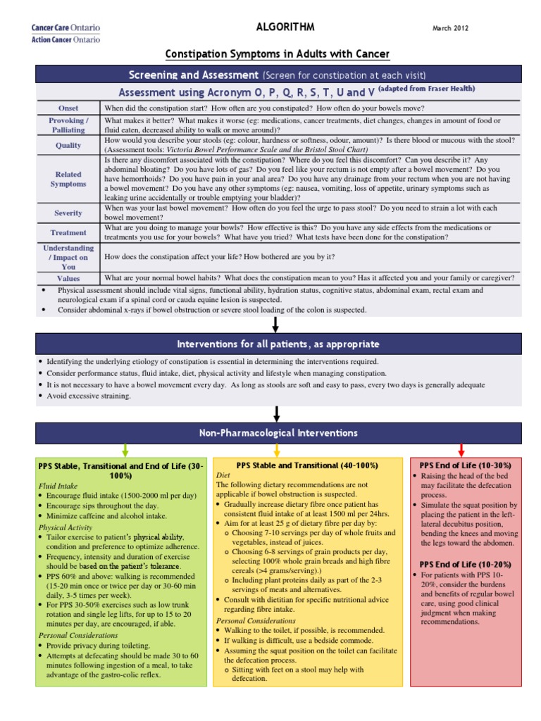 Bowel Care - Constipation (Algorithm) | PDF | Constipation | Digestive ...