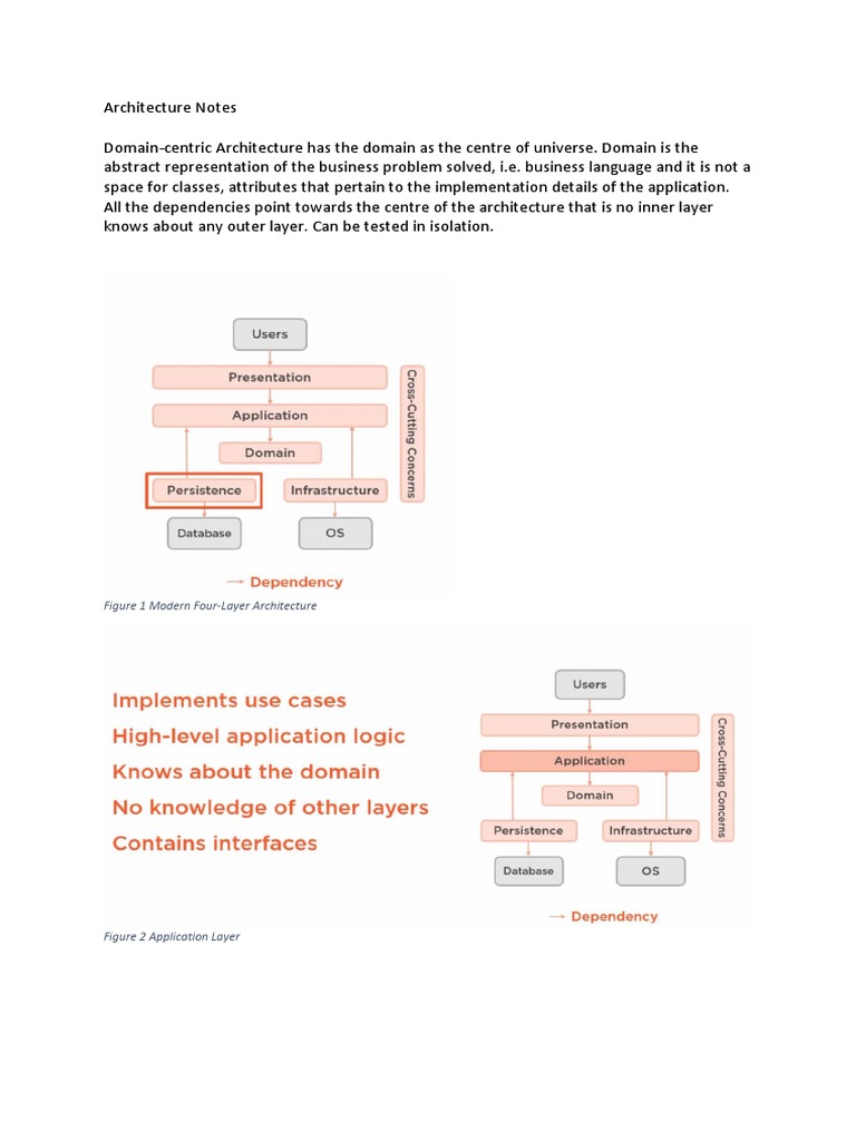 Figure 1 Modern Four-Layer Architecture | PDF