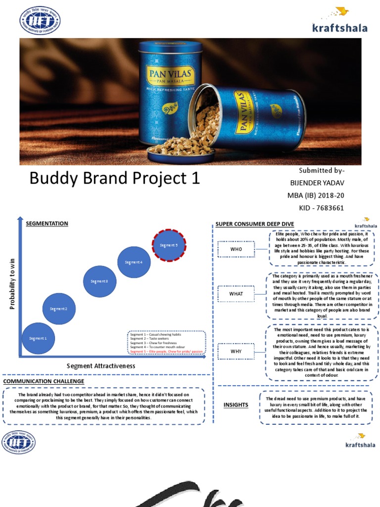 Buddy Brand Project 1: Submitted By-Bijender Yadav MBA (IB) 2018-20 KID ...