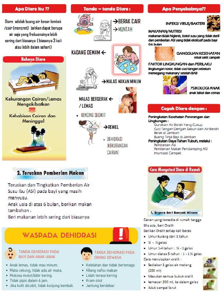 Poster Mading Diare | PDF
