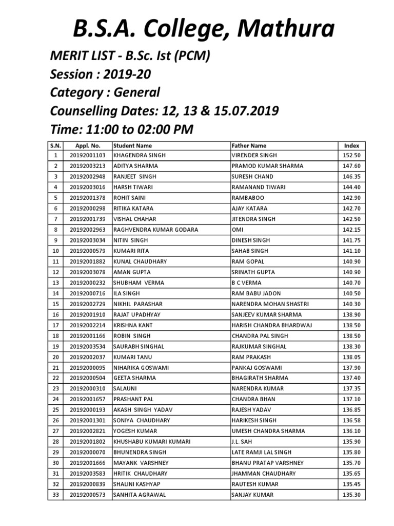 Merit List - B.Sc. Ist (PCM) Session: 2019-20 Category: General ...