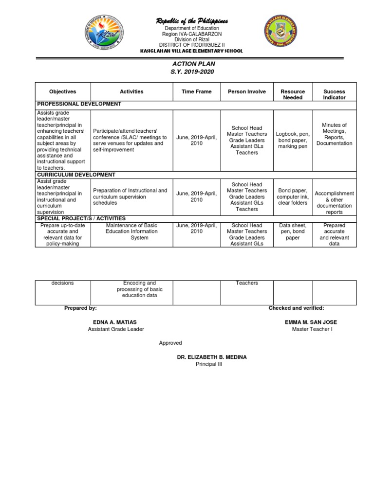 Republic of The Philippines: Action Plan S.Y. 2019-2020 | Download Free PDF | Behavior ...
