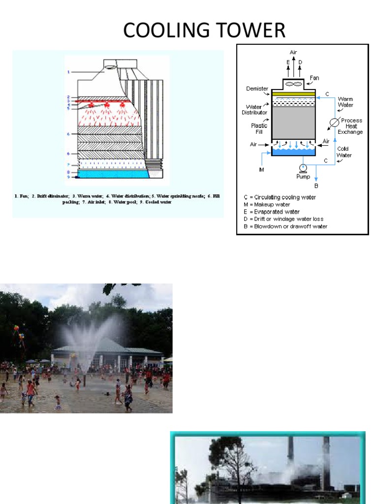 Understanding Cooling Towers: Types, Operation, Performance Parameters ...