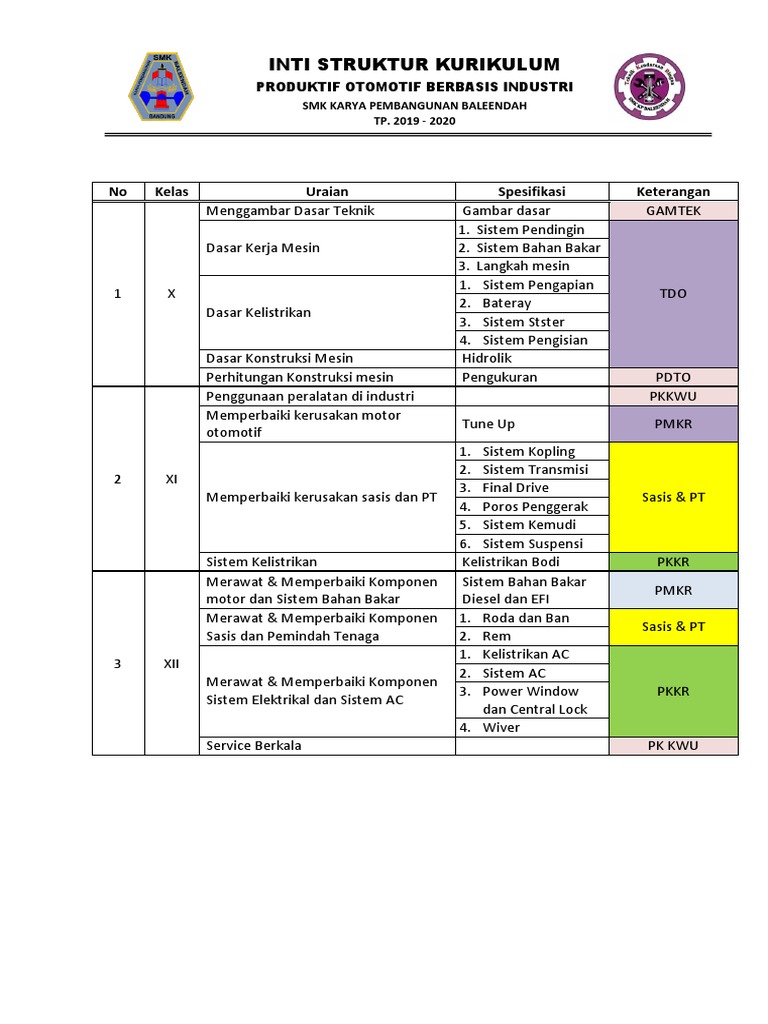 Struktur Kurikulum TKR Berbasis Industri 1920 | PDF