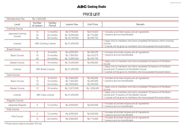 Price List - ABC Cooking Studio ID - May 2018 PDF | PDF | Food And ...
