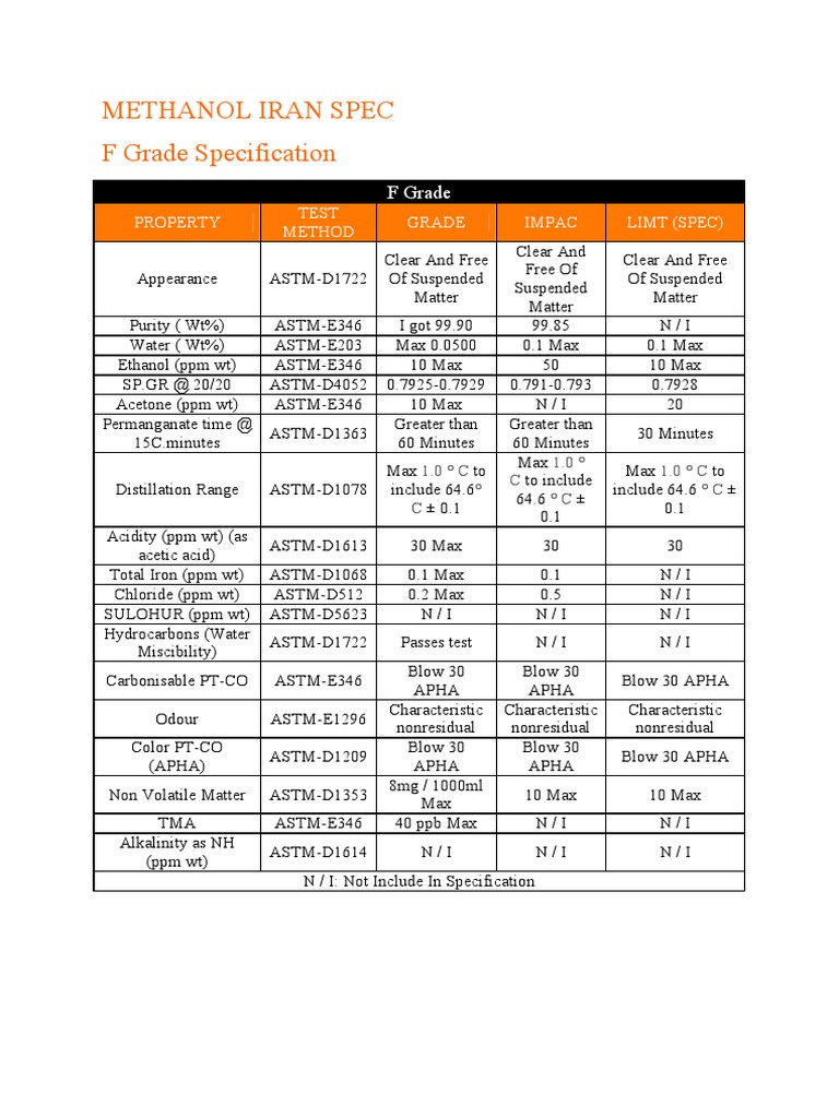 Methanol Iran Spec | PDF | Ethanol | Methanol