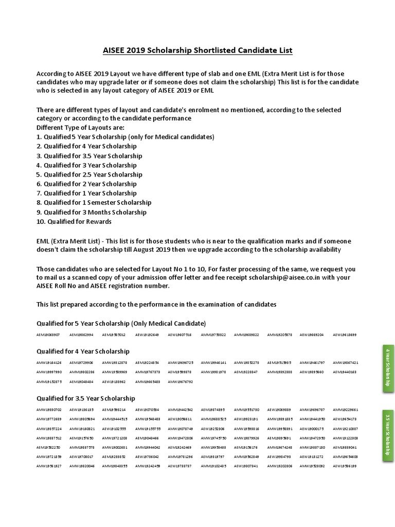 Aisee 2019 Result List | PDF | Educational Assessment And Evaluation ...