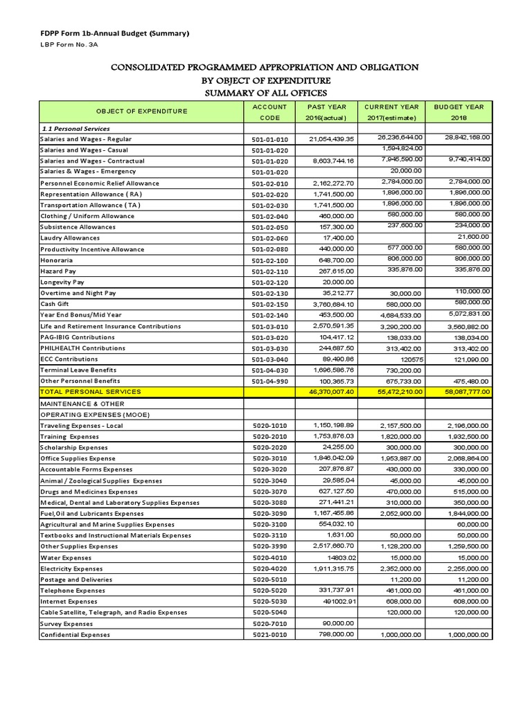 Consolidated Programmed Appropriation and Obligation by Object of ...