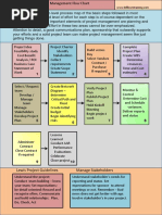 PMP Cheat Sheet PDF | PDF | Risk Management | Project Management