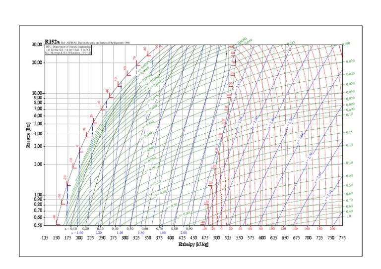 R 152a Diagrama de Refrigerante P-H | PDF | Enthalpy | Materials Science
