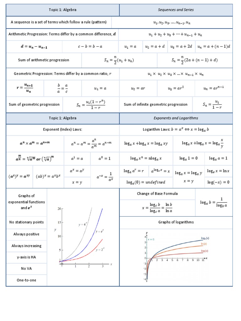 Algebra | PDF | Complex Number | Logarithm