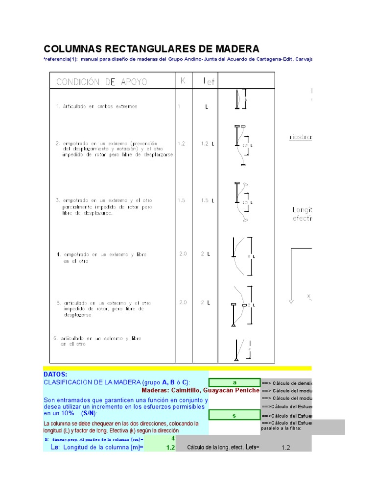 Diseño de Columnas Rectangulares de Madera | PDF | Pandeo | Ingeniería ...