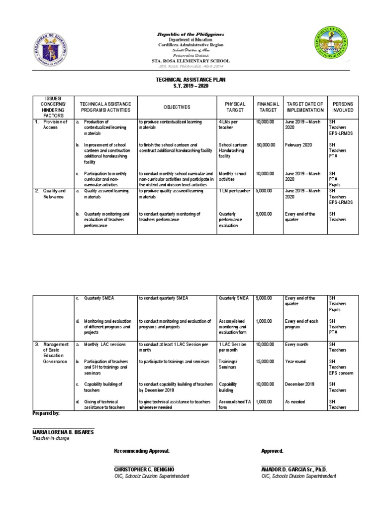 Technical Assistance Plan S.Y. 2019 - 2020 | PDF | Behavior Modification | Cognition