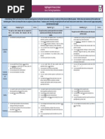 Scsa Judging Standards | PDF | Phonics | English Language