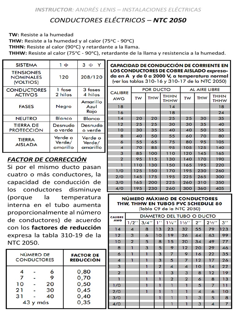 Resumen Tablas NTC 2050 | PDF