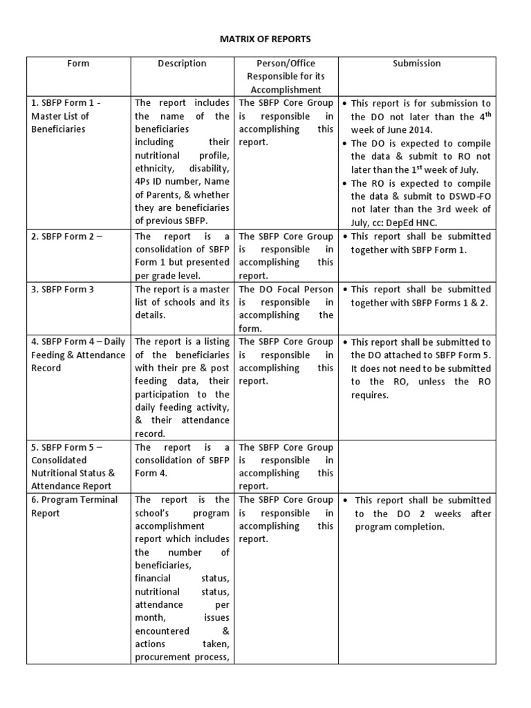 Matrix of Reports | PDF | Business