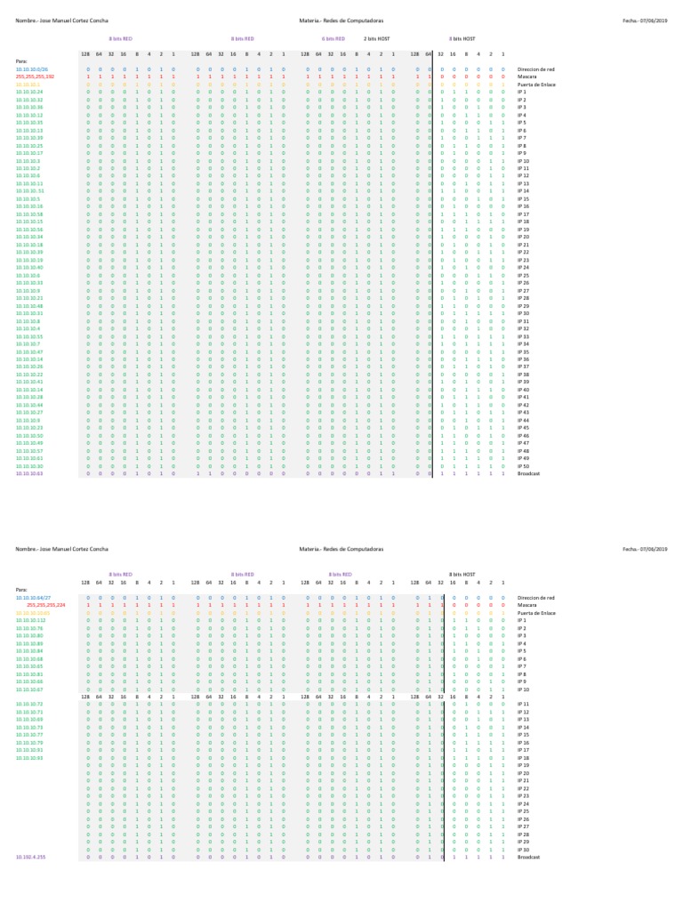Practica Subredes Pro | PDF