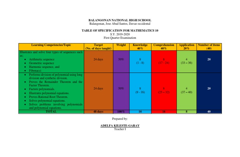TOS Math 10 First Quarter | PDF