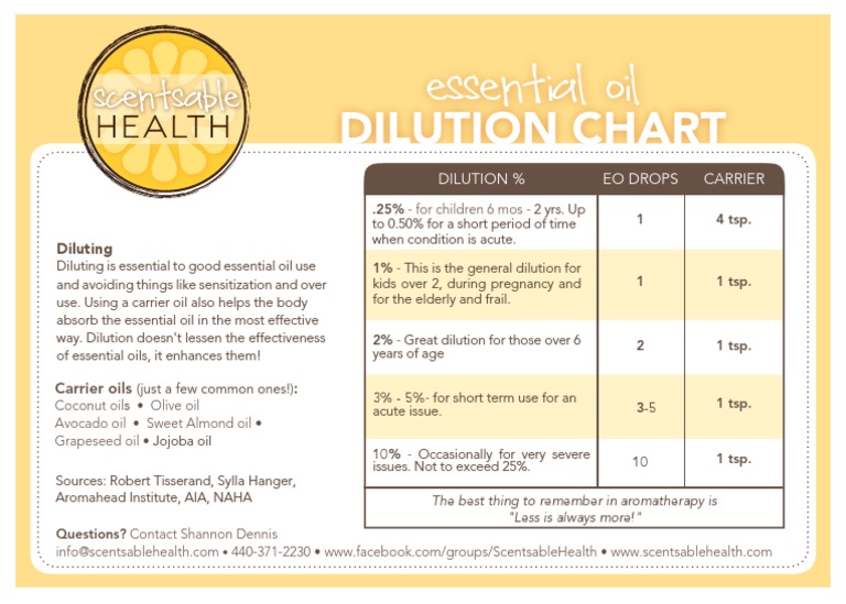 Dilution Chart: Essential Oil | PDF