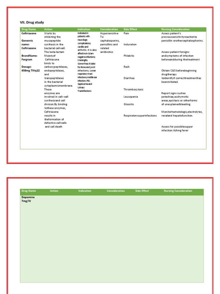 VII. Drug Study: Drug Name Action Indication Consideration Side Effect ...