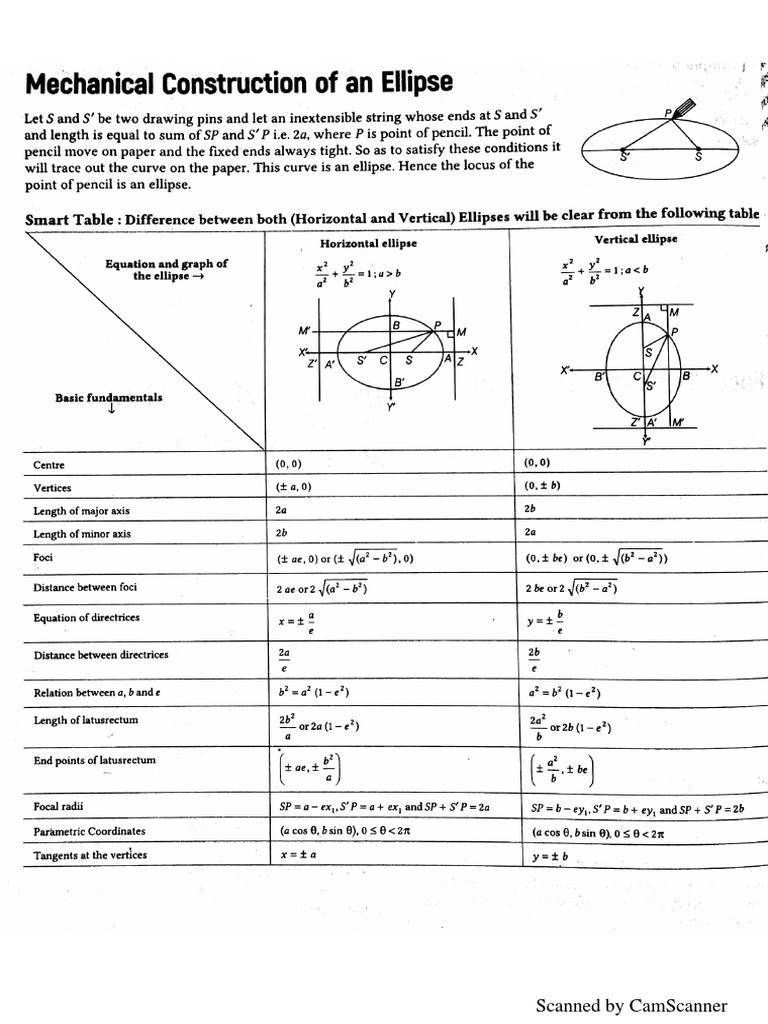 Ellipse Chart | PDF