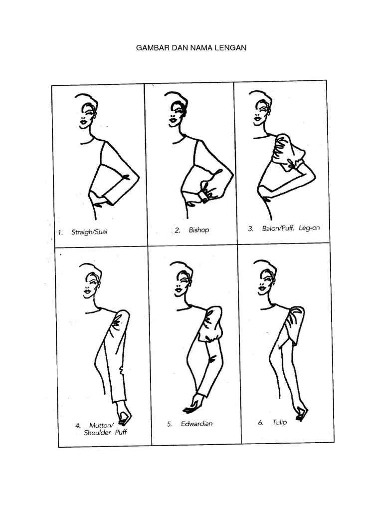 Gambar Dan Nama Lengan | PDF
