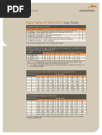 Table of Concrete Design Properties (FCD, FCTM, Ecm, FCTD) - Eurocode 2 ...