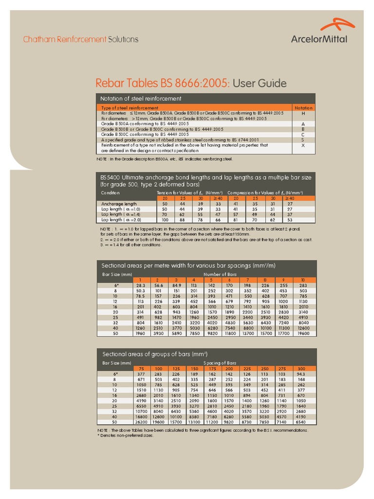 Rebar Table | PDF | Building Technology | Civil Engineering