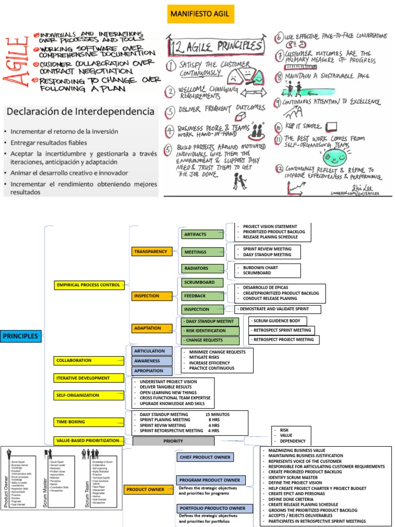Scrum Master | PDF | Scrum (Software Development) | Agile Software ...